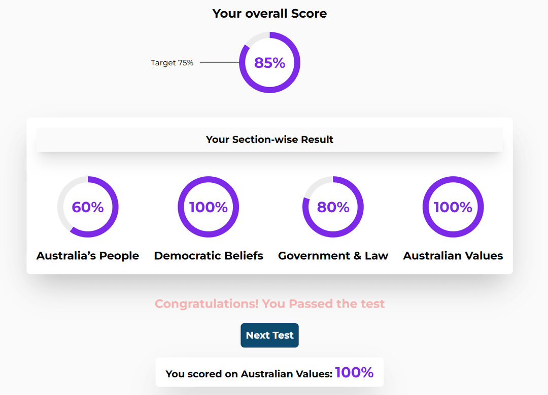Australian Citizenship Free Practice Tests 2025 Edition - 50 Tests